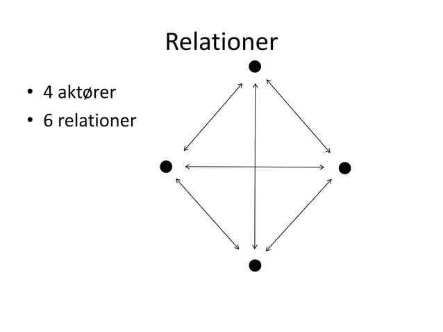 Tema 1: Arbejdsprocesser | PPTX