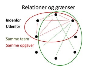 Tema 1: Arbejdsprocesser | PPTX