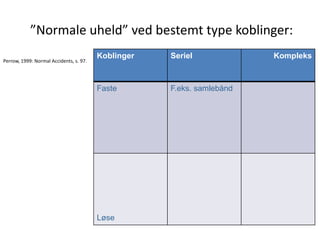 Tema 1: Arbejdsprocesser | PPTX