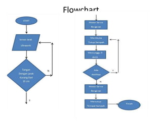 Kotak Sampah Otomatis | PPTX