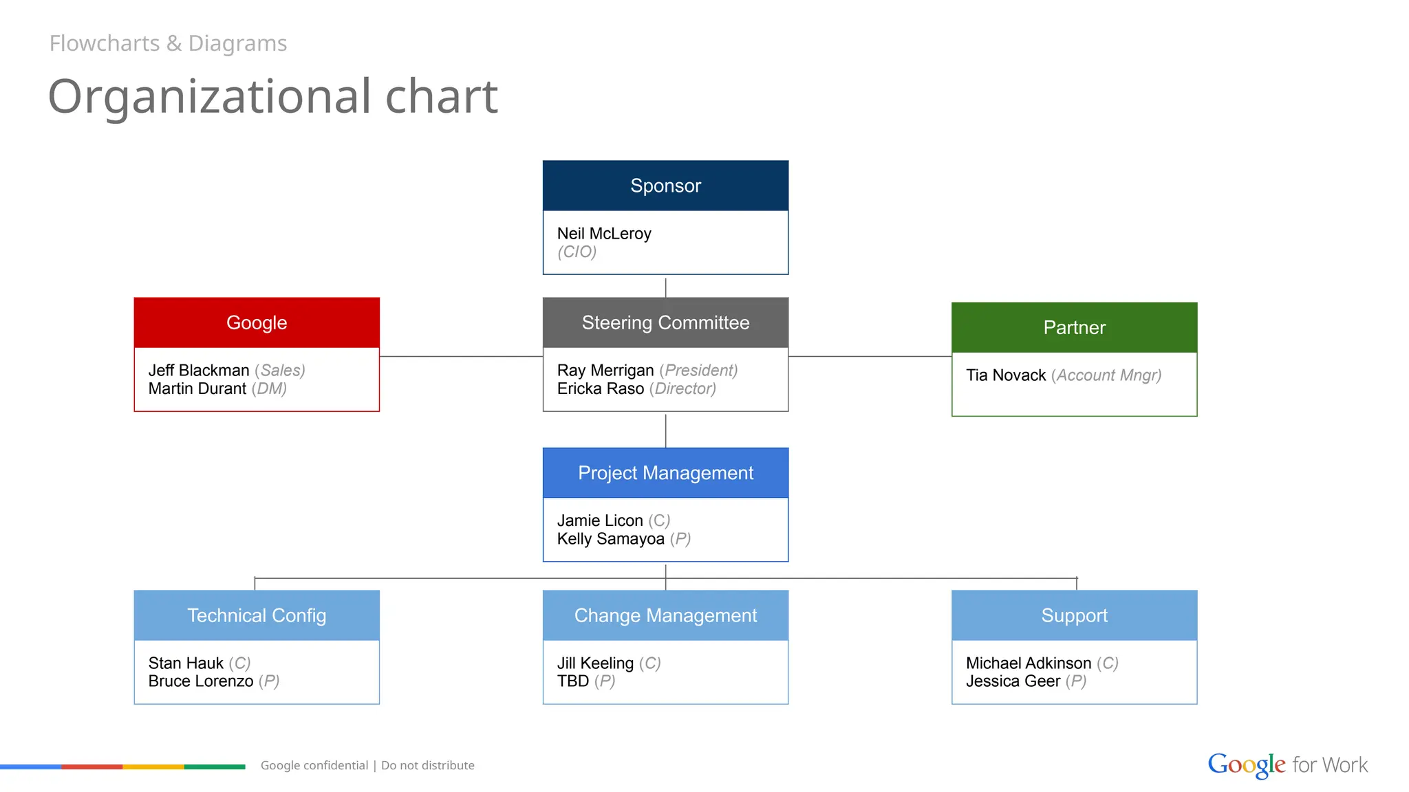 Designing Assets Google Slides for creativity | PPTX