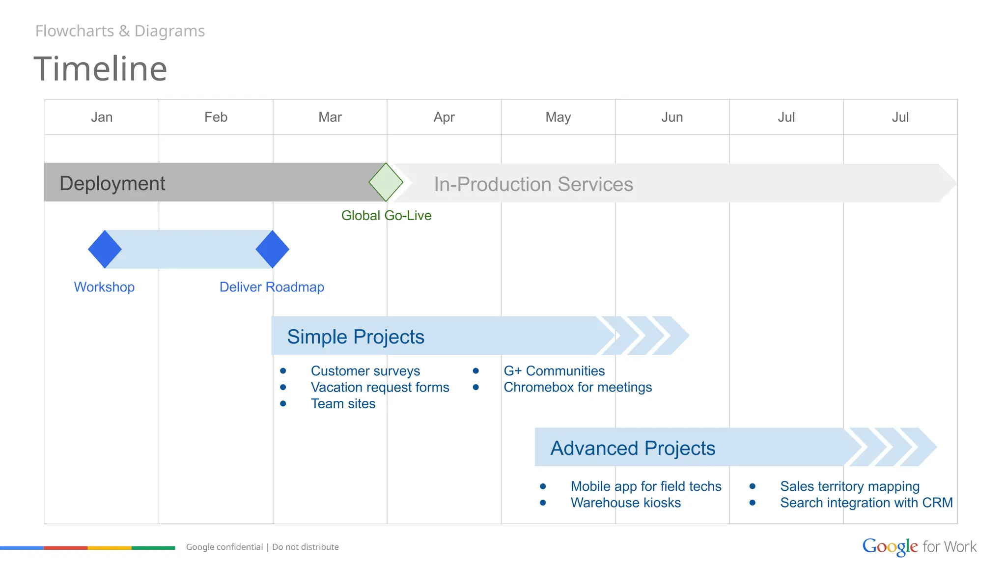Designing Assets Google Slides for creativity | PPTX