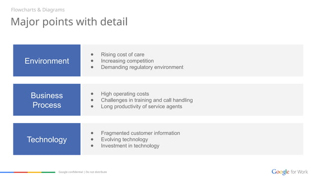 Designing Assets Google Slides for creativity | PPTX