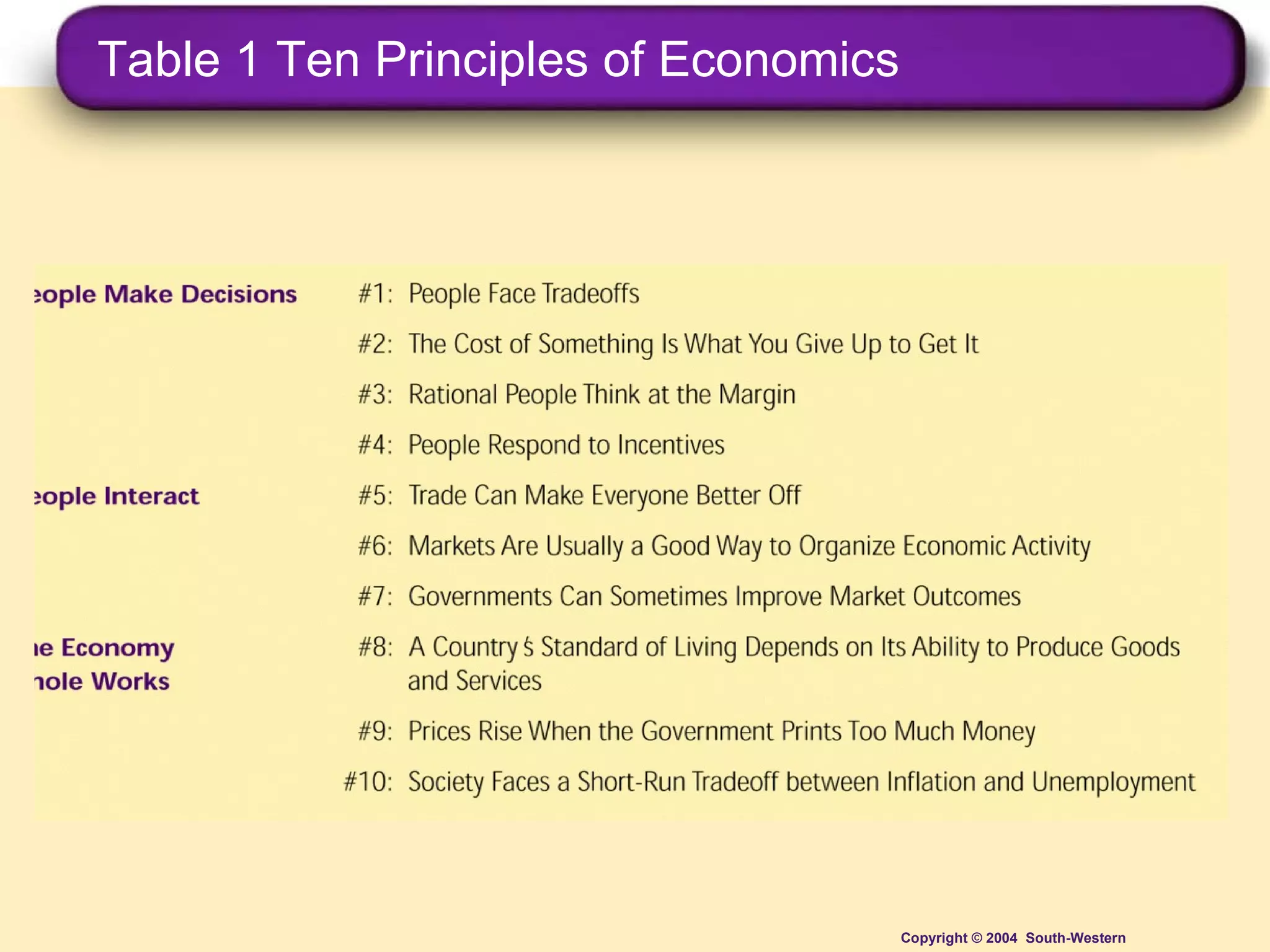 1 Ten Principles | PPT