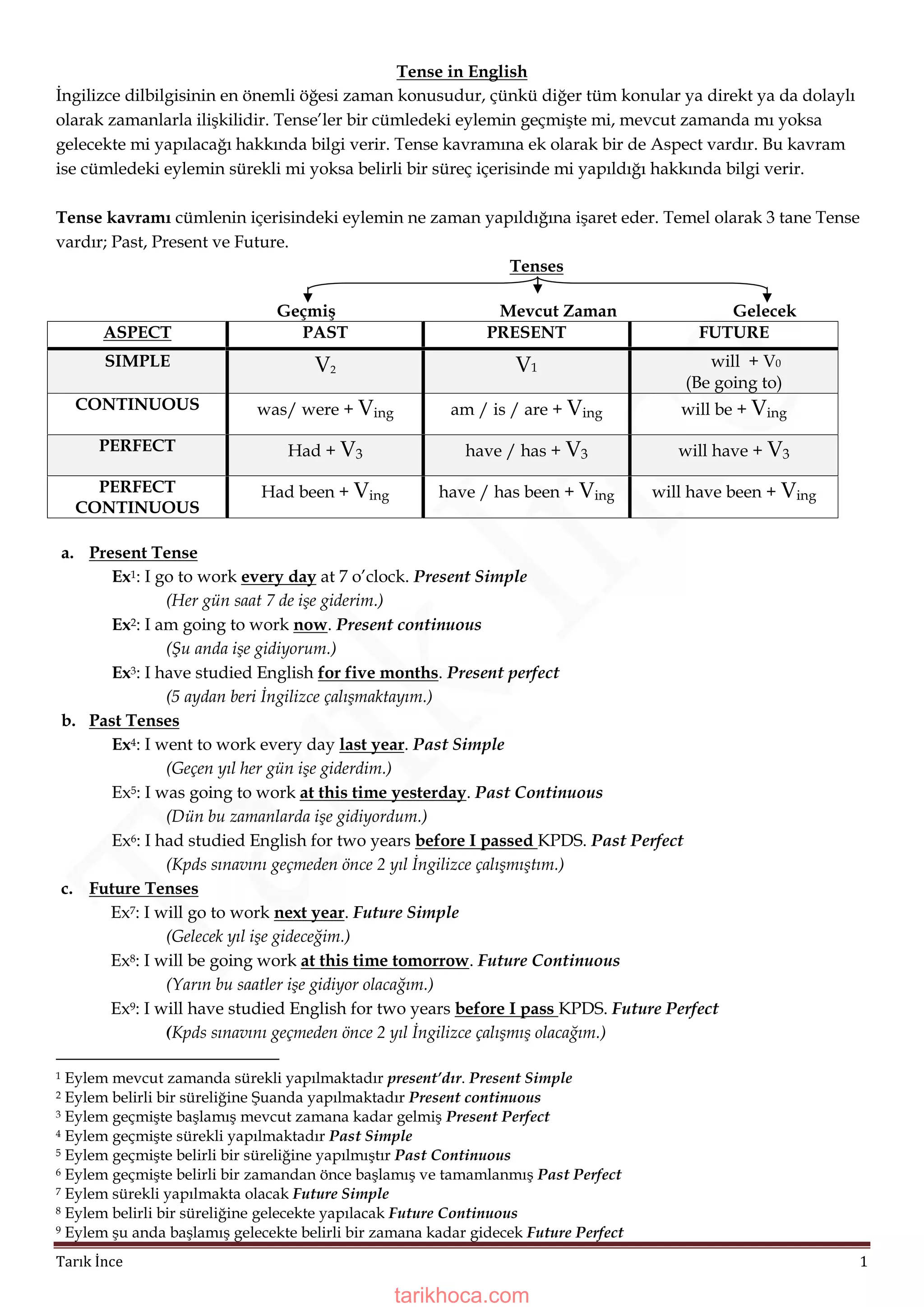 1 English tenses | PDF