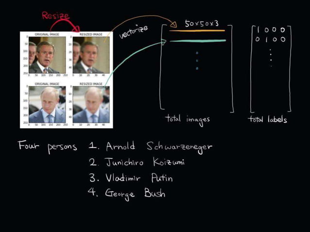 TensorFlow Tutorial Part1 | PPT