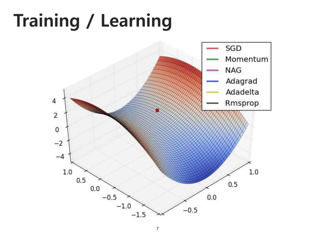 TensorFlow Tutorial Part1 | PPT