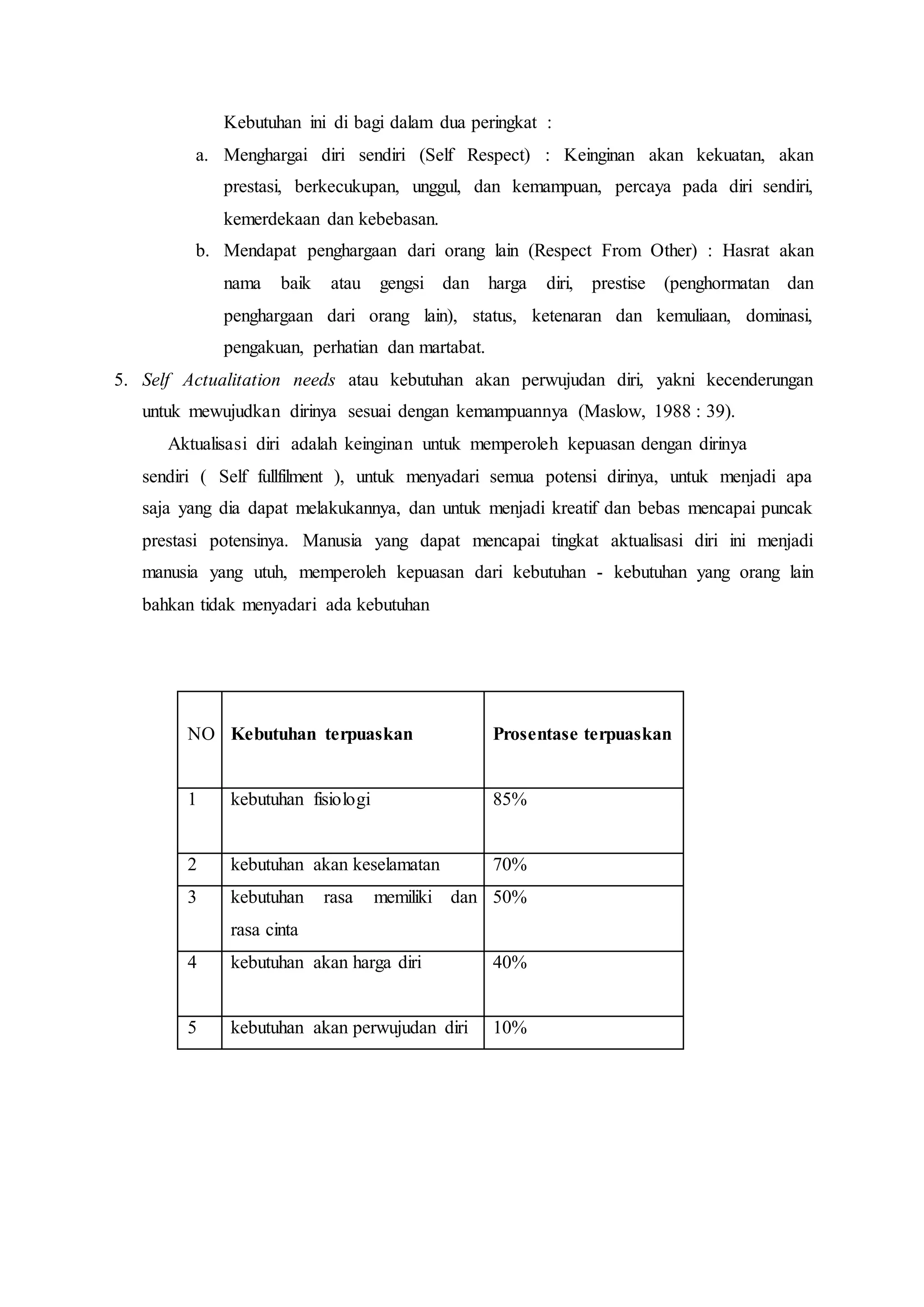TEORI KEBUTUHAN ABRAHAM MASLOW | PDF