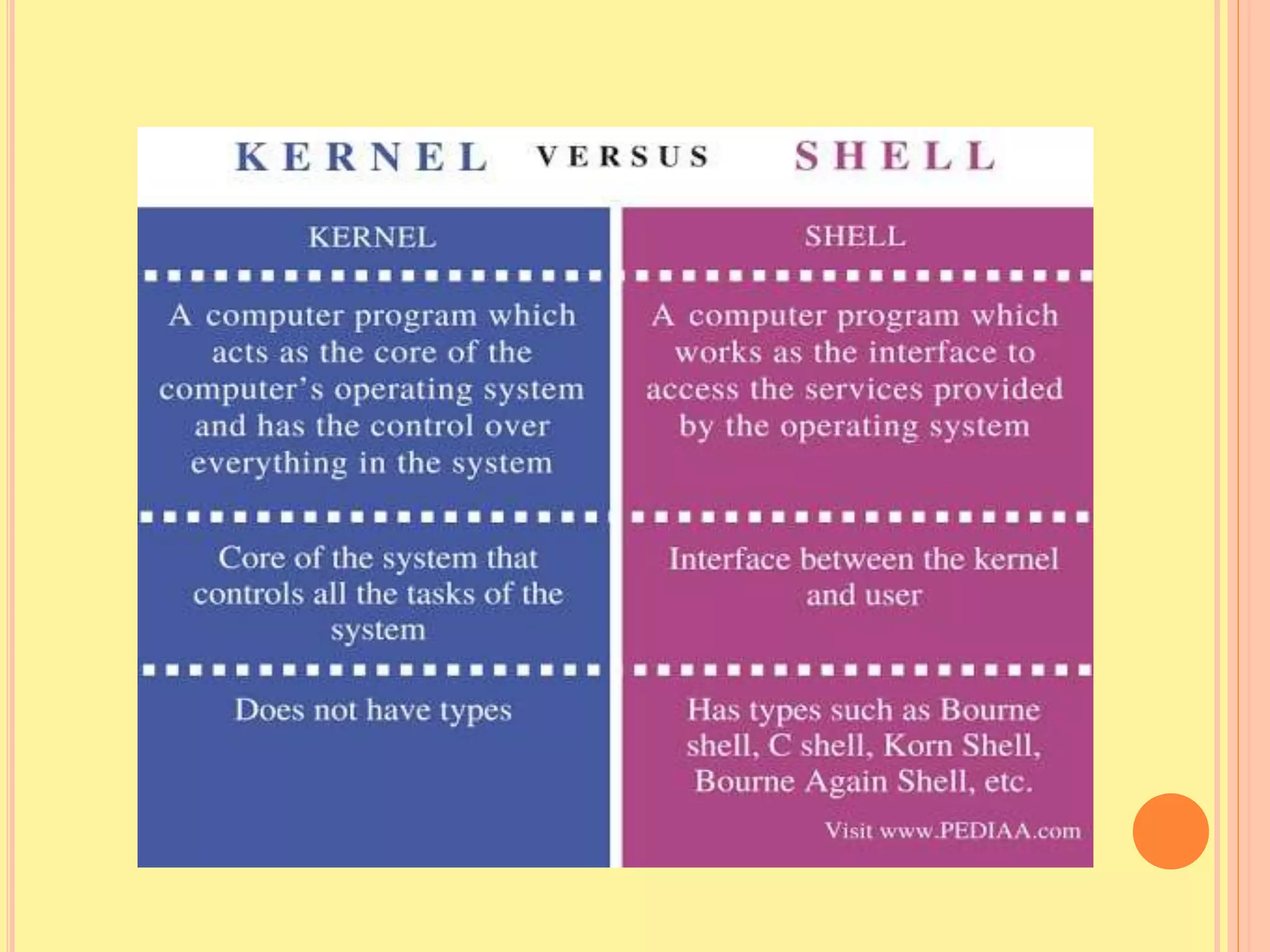 Artificial Intelligence: Basic Terminologies | PPTX
