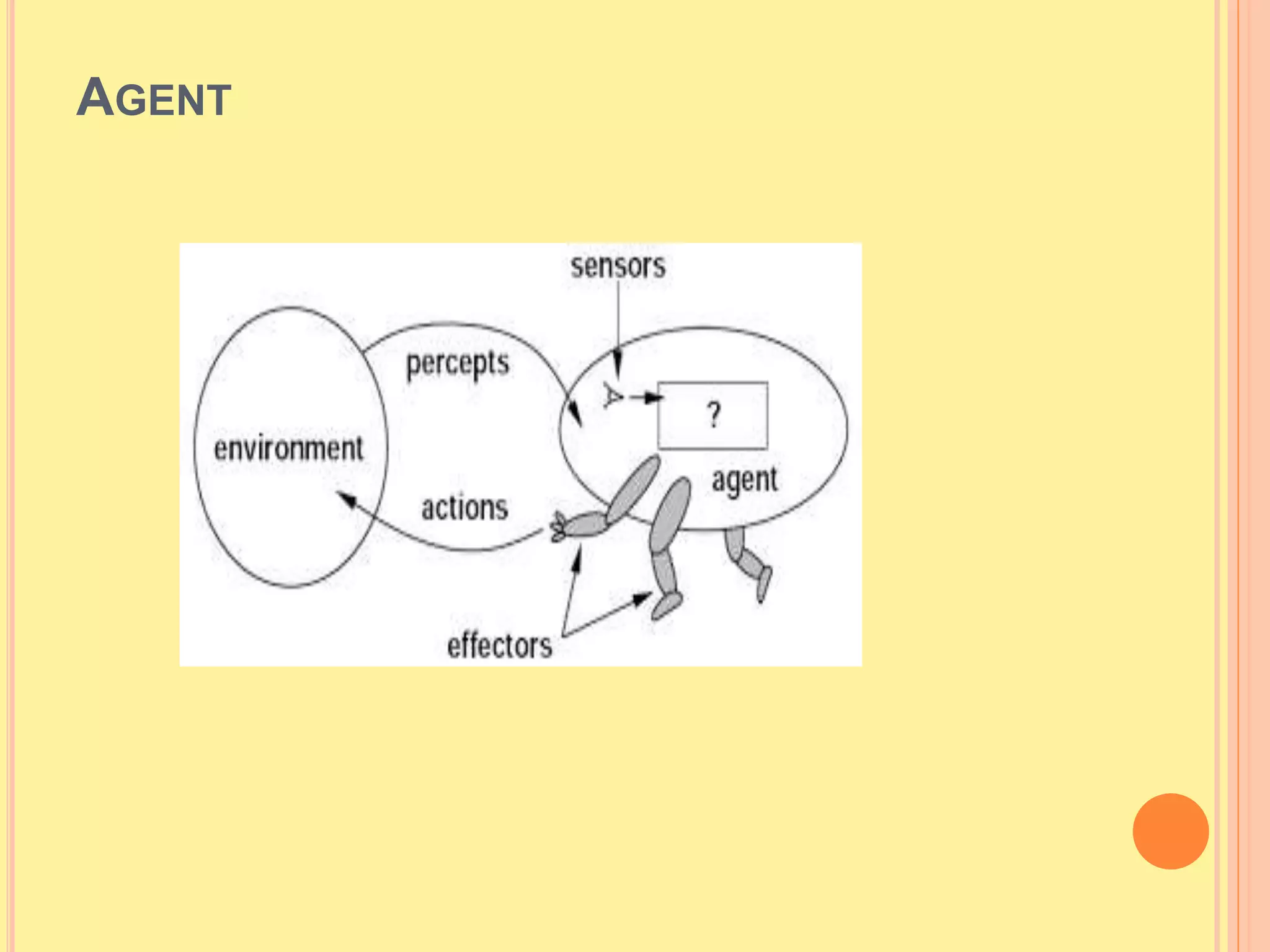 Artificial Intelligence: Basic Terminologies | PPTX