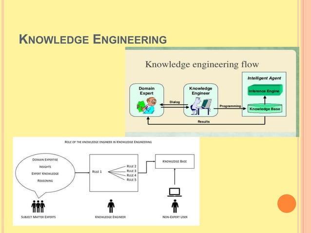 Artificial Intelligence: Basic Terminologies | PPTX