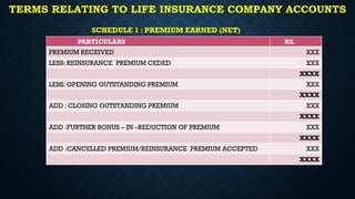 #1 TERMS RELATING TO LIFE INSURANCE COMPANY ACCOUNTS.pptx