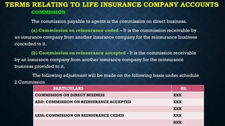 #1 TERMS RELATING TO LIFE INSURANCE COMPANY ACCOUNTS.pptx