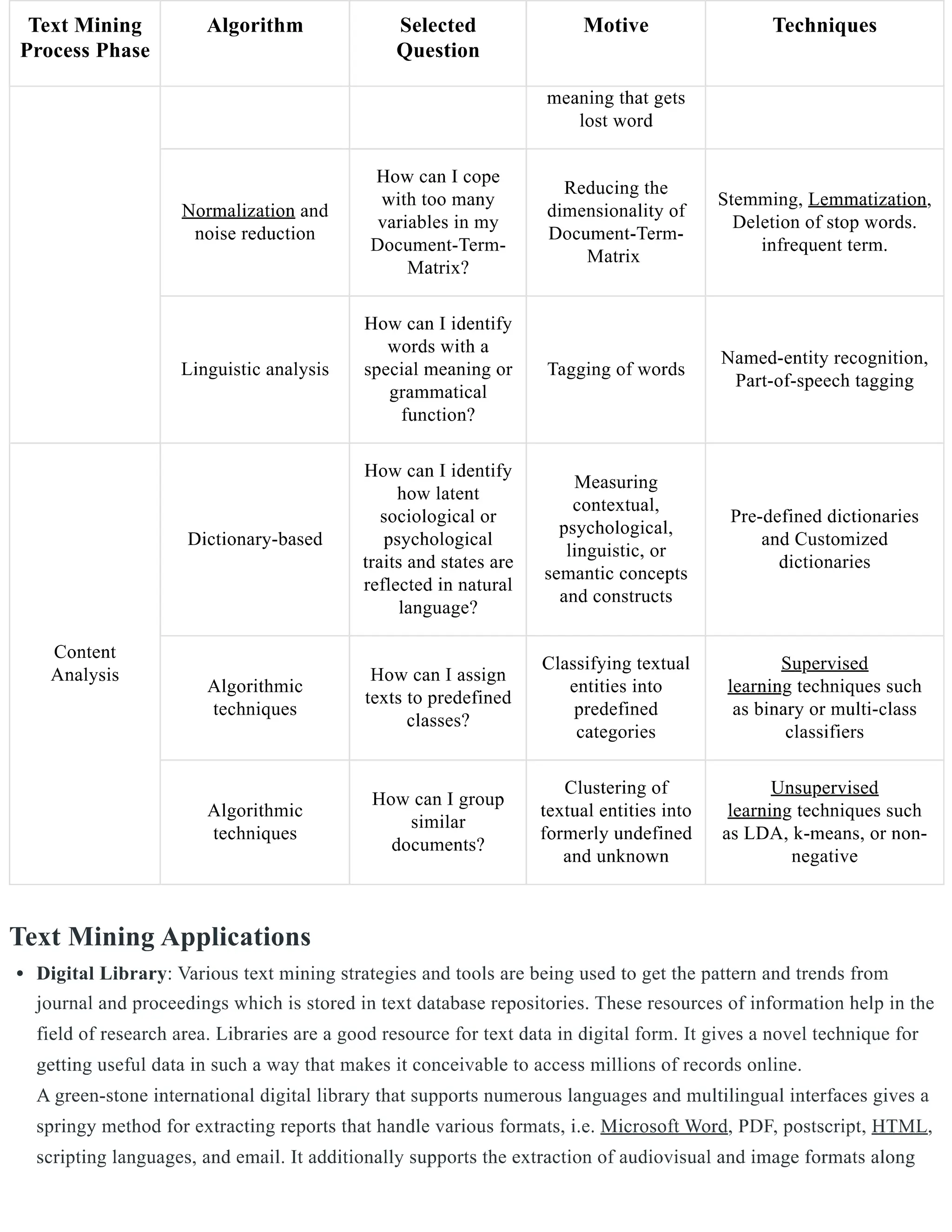 Text mining steps with examples and sample | PDF | Search | Internet