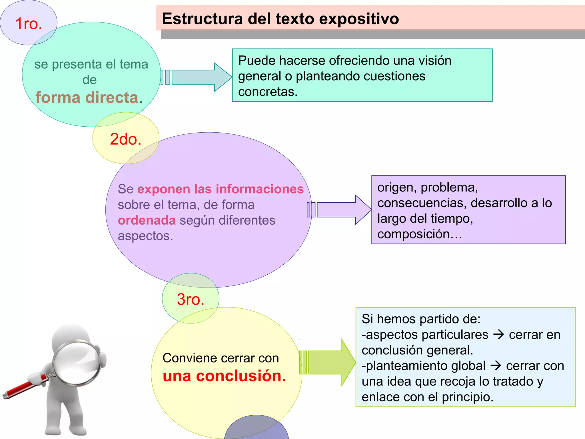 texto expositivo - características | PPT