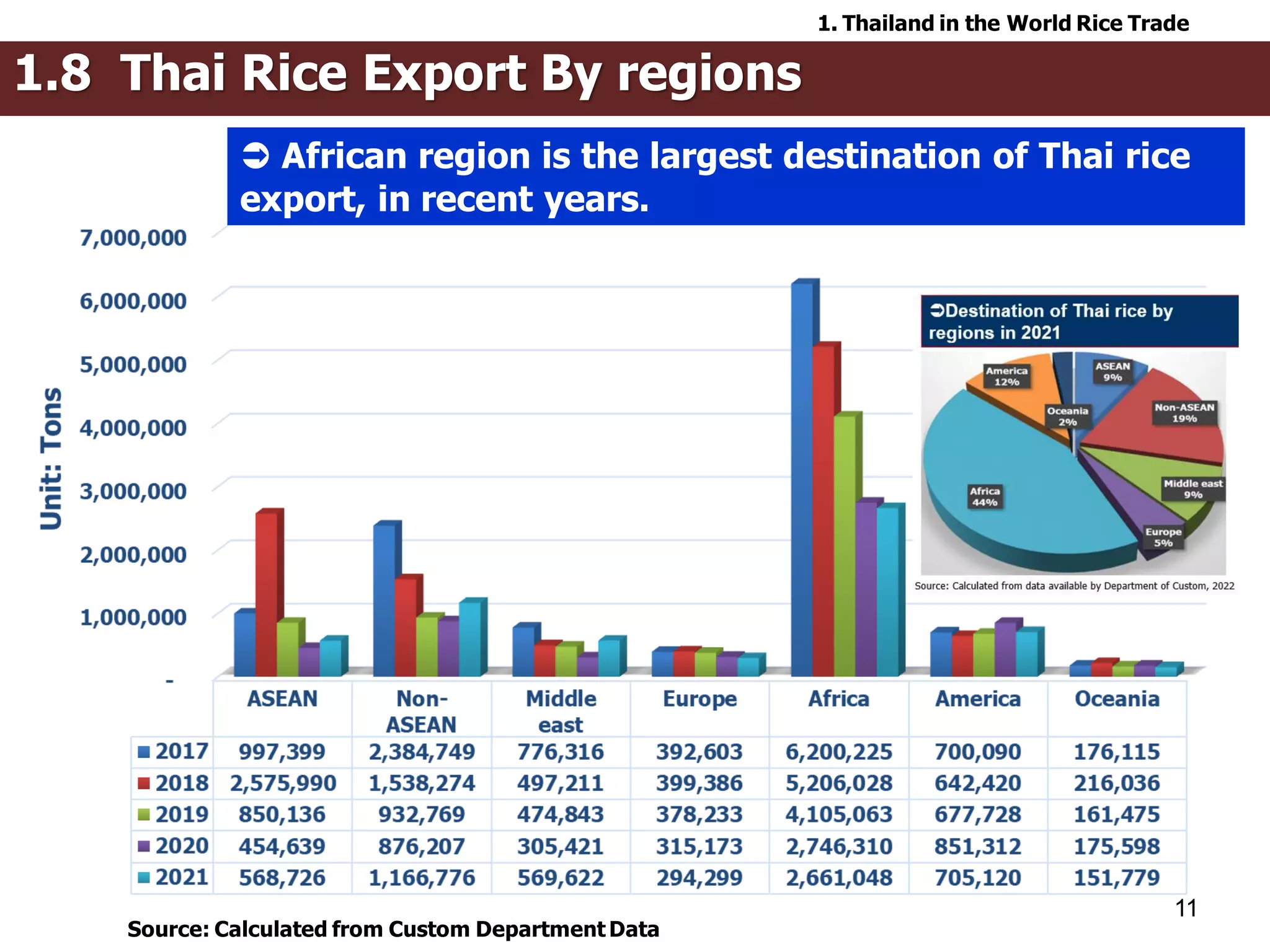 (1) Thailand Rice Value Chain December 1 2022.pdf