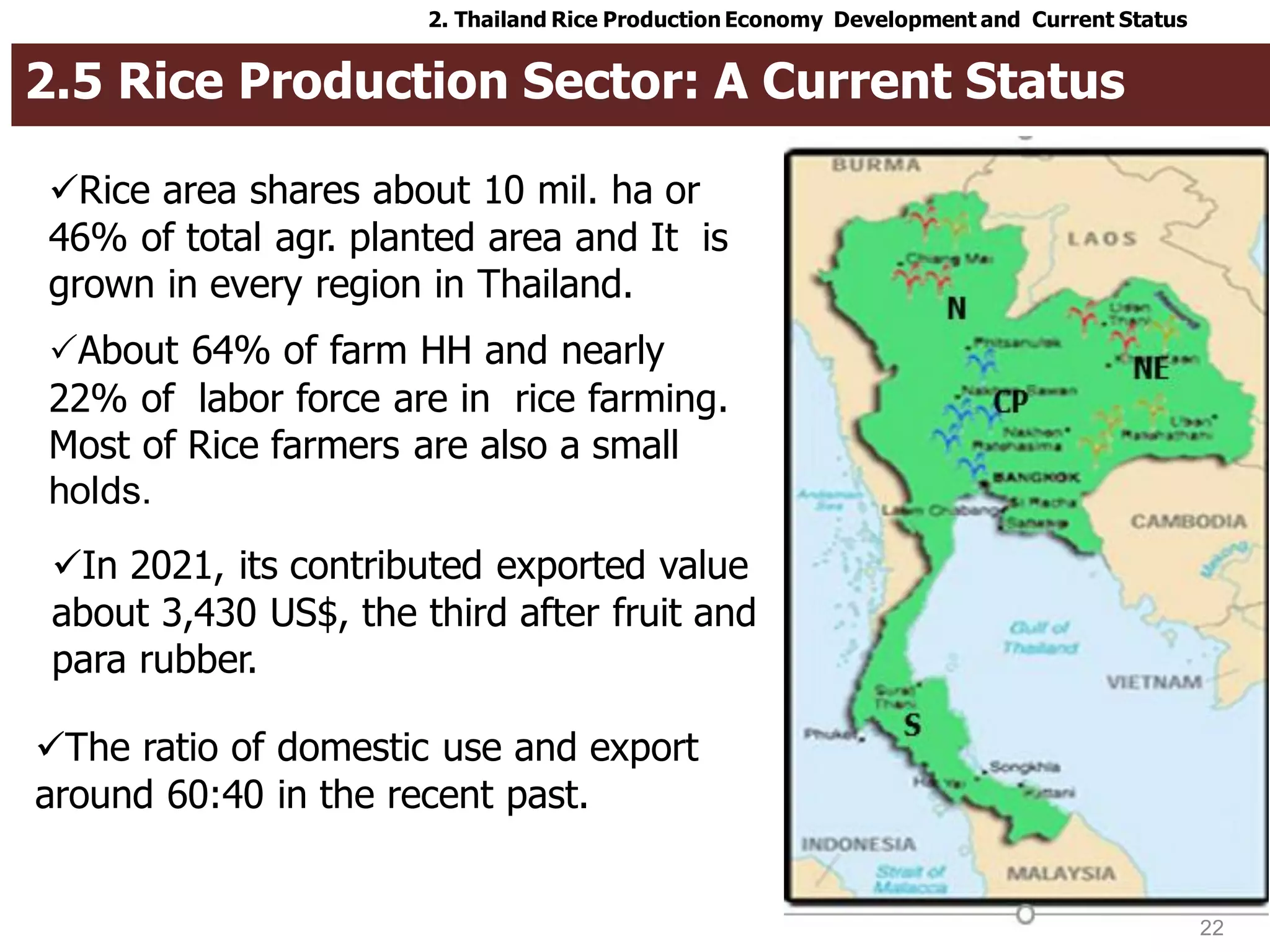 (1) Thailand Rice Value Chain December 1 2022.pdf