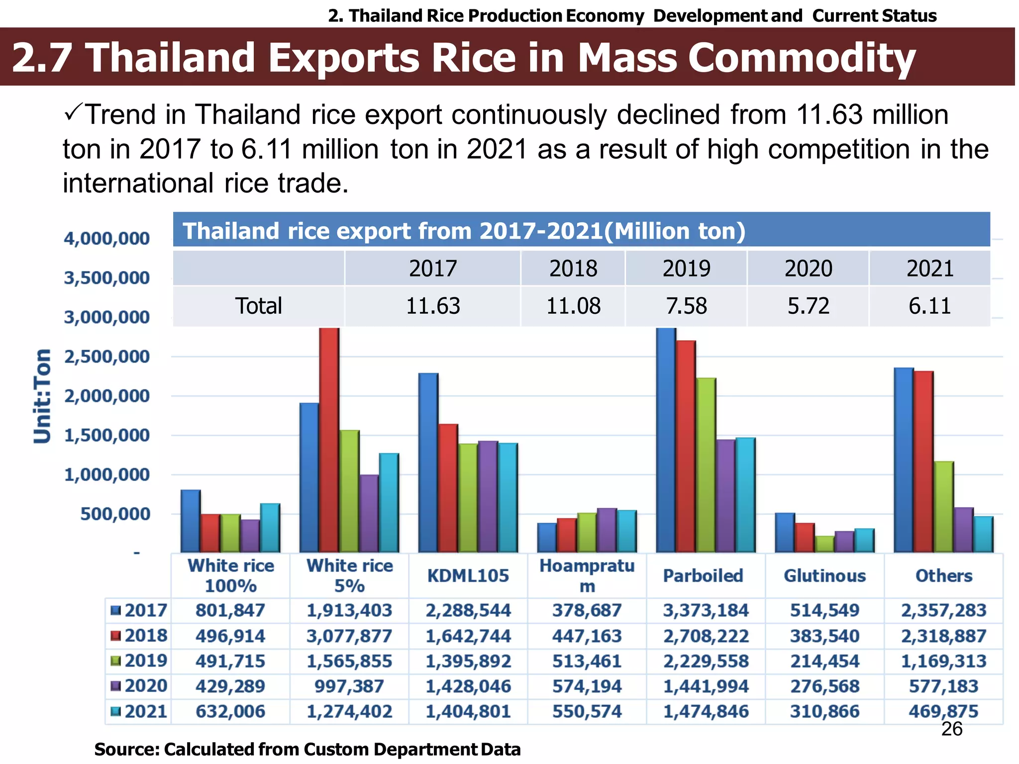(1) Thailand Rice Value Chain December 1 2022.pdf