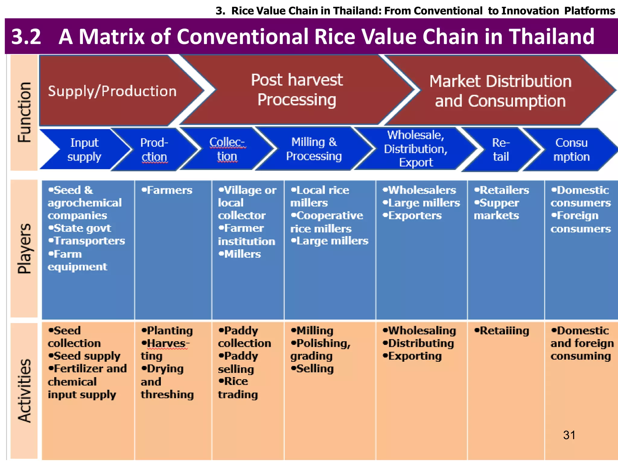 (1) Thailand Rice Value Chain December 1 2022.pdf