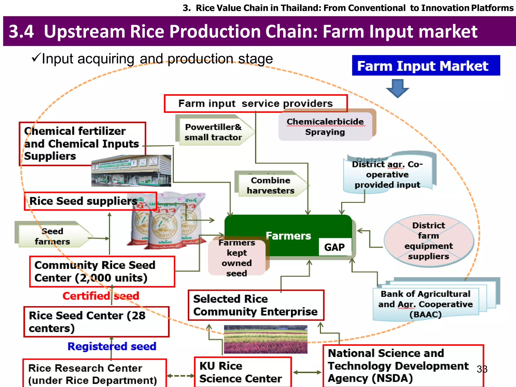 (1) Thailand Rice Value Chain December 1 2022.pdf