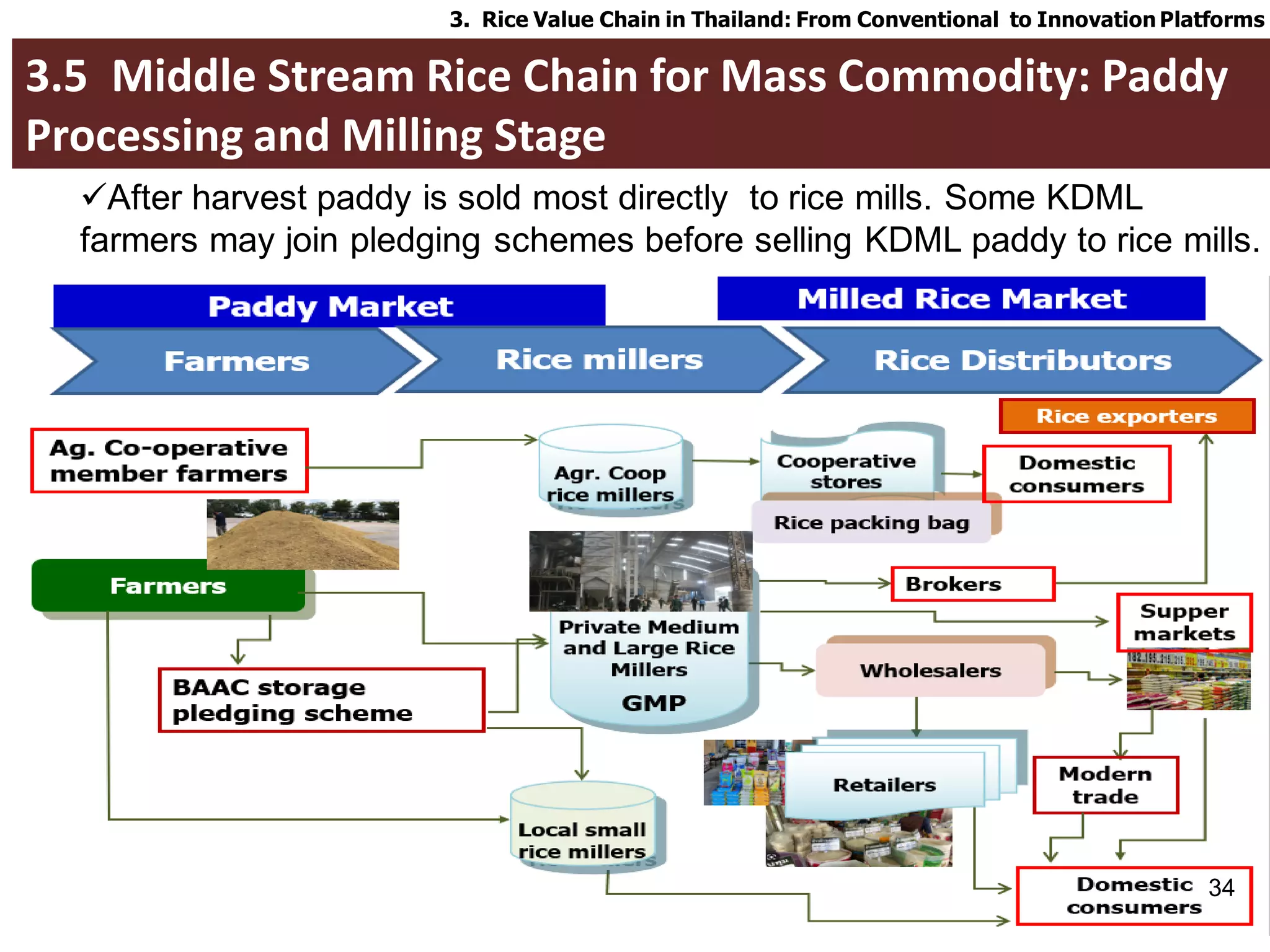 (1) Thailand Rice Value Chain December 1 2022.pdf