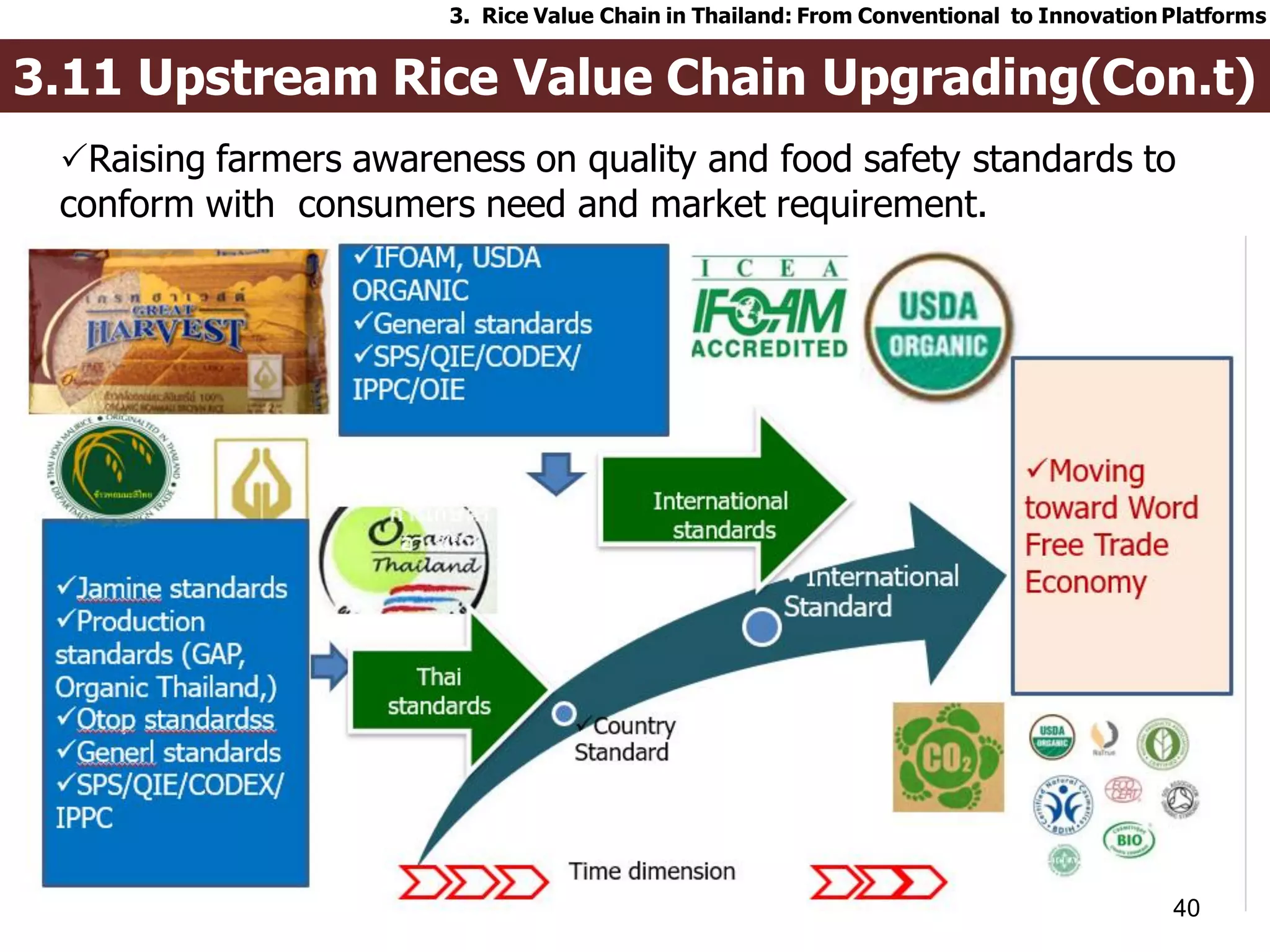 (1) Thailand Rice Value Chain December 1 2022.pdf