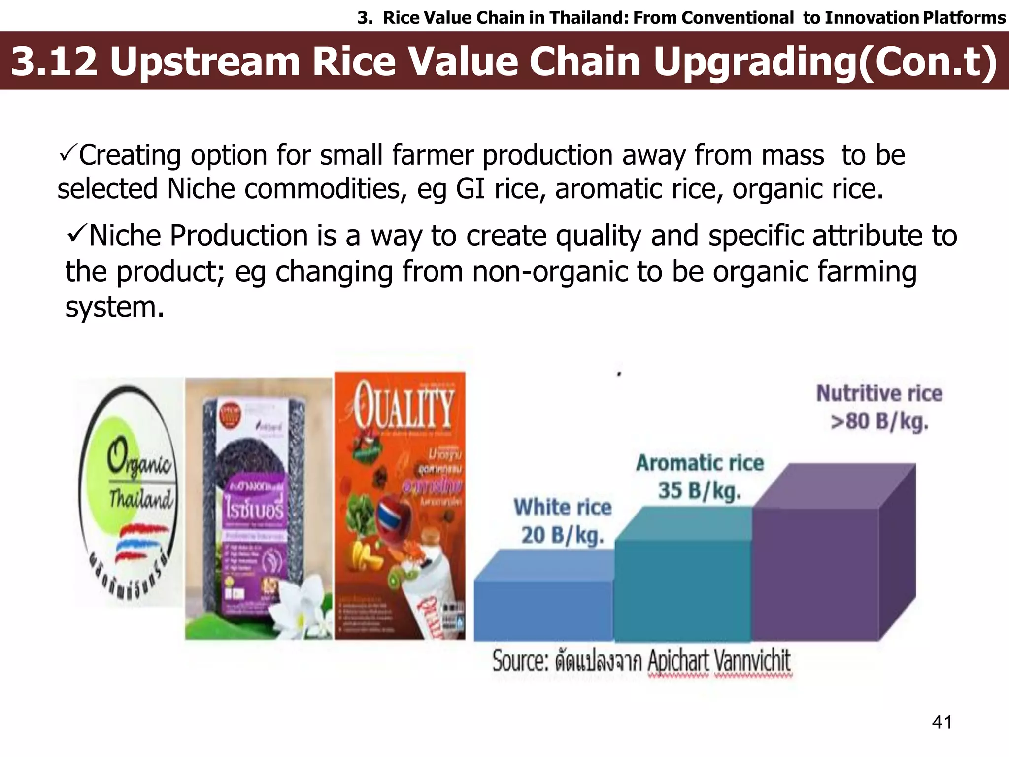(1) Thailand Rice Value Chain December 1 2022.pdf