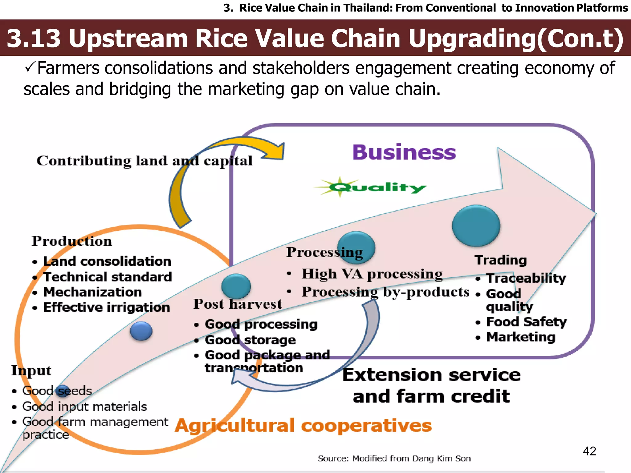 (1) Thailand Rice Value Chain December 1 2022.pdf