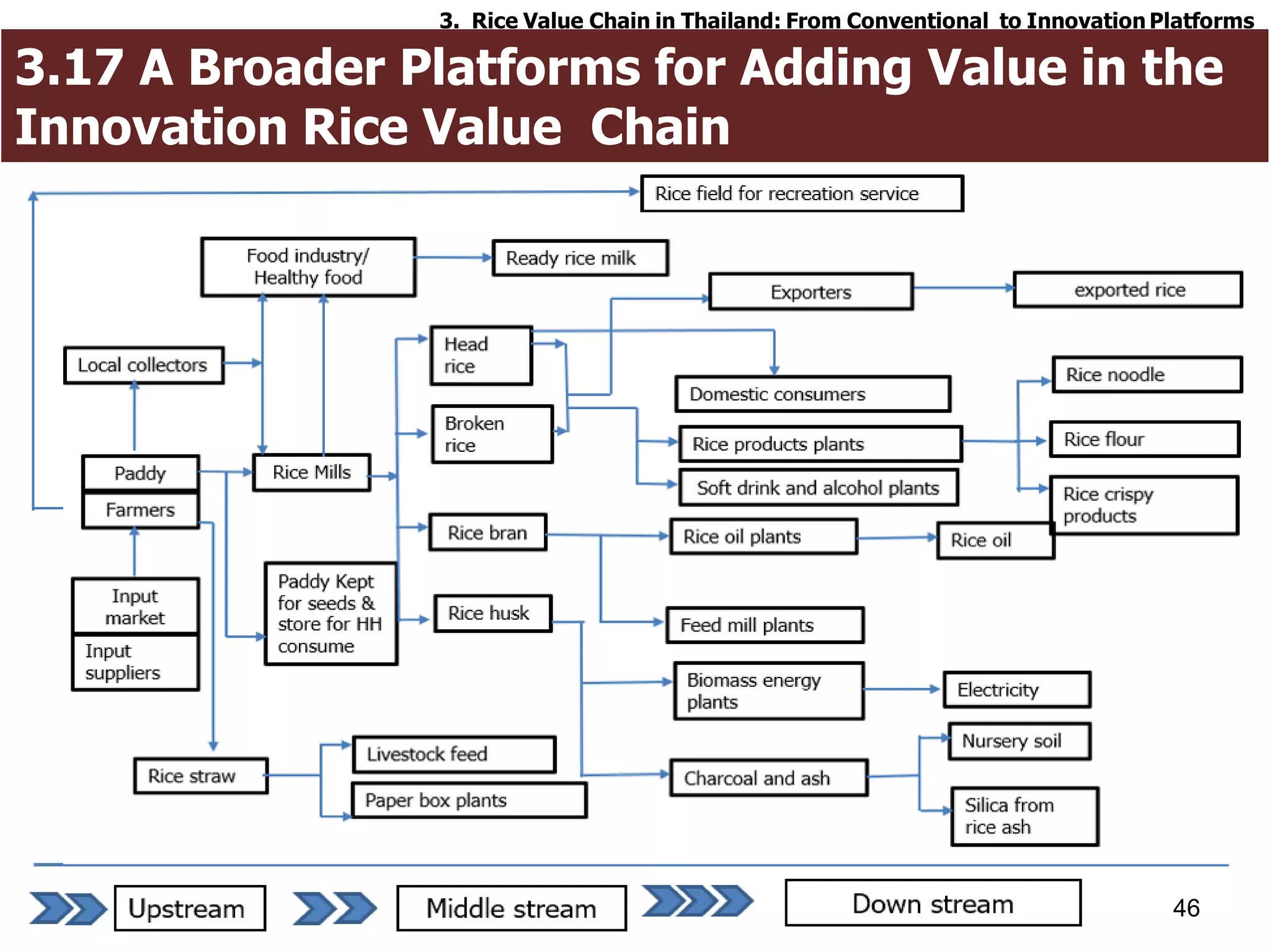 (1) Thailand Rice Value Chain December 1 2022.pdf