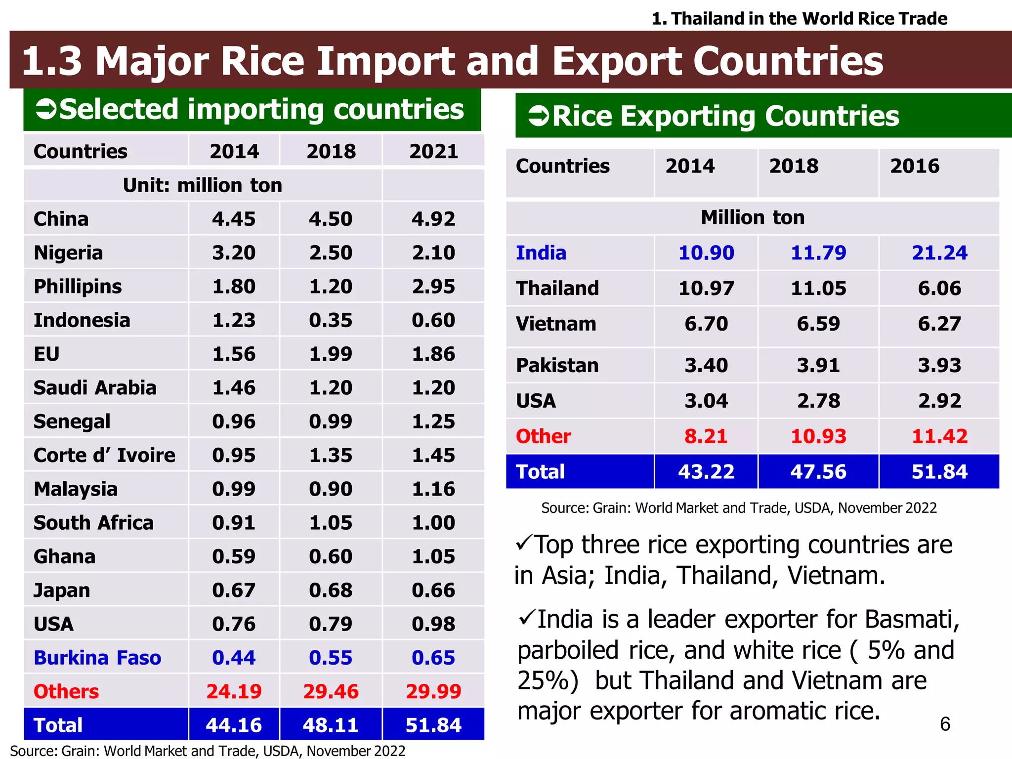 (1) Thailand Rice Value Chain December 1 2022.pdf