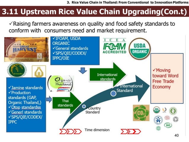 (1) Thailand Rice Value Chain December 1 2022.pdf | Agriculture ...