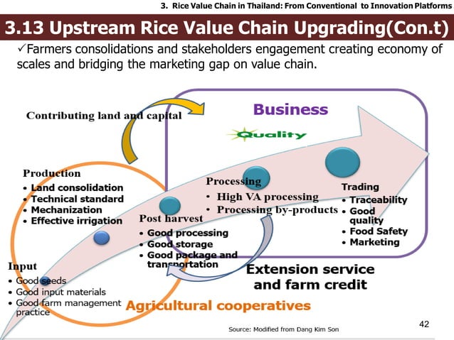 (1) Thailand Rice Value Chain December 1 2022.pdf | Agriculture ...