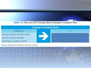 1 the 20th century | PPTX