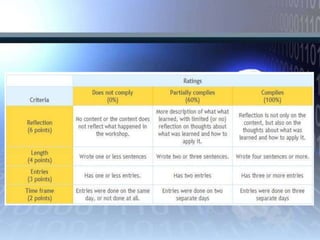 1 the 20th century | PPTX