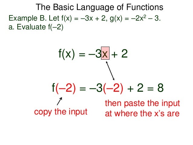 51 the basic language of functions