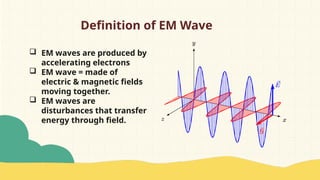 1_The Development of Electromagnetic Wave Theory.pptx