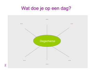 mijn dagschema les 3 | PPT