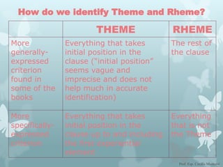 1 THEME - DEFINITION & IDENTIFICATION.pptx