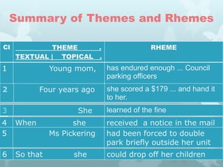 1 THEME - DEFINITION & IDENTIFICATION.pptx