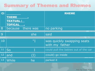 1 THEME - DEFINITION & IDENTIFICATION.pptx