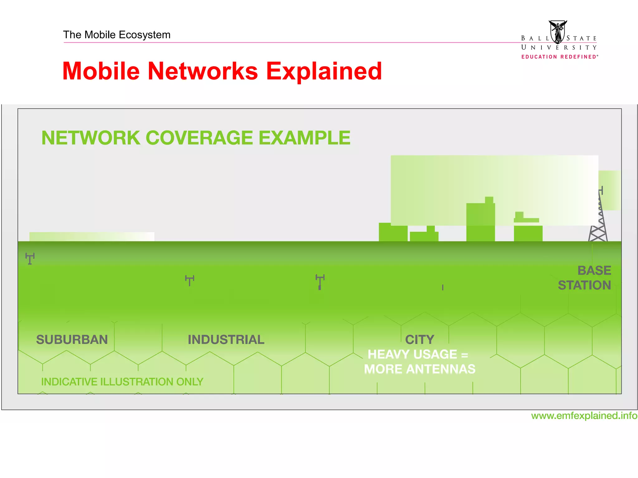The Mobile Ecosystem_Michael Hanley | PPT