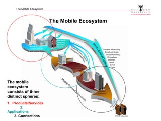 The Mobile Ecosystem_Michael Hanley | PPT