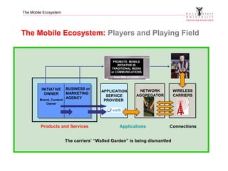 The Mobile Ecosystem_Michael Hanley | PPT