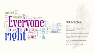 1 the nature and development of human rights | PPTX