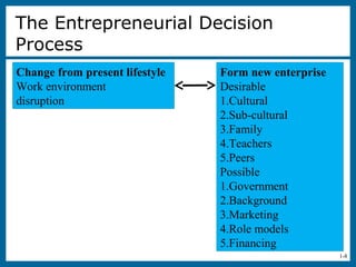 1 the nature and importance of entrepreneurs | PDF
