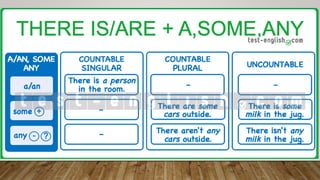 1 There Is, There Are.pptx