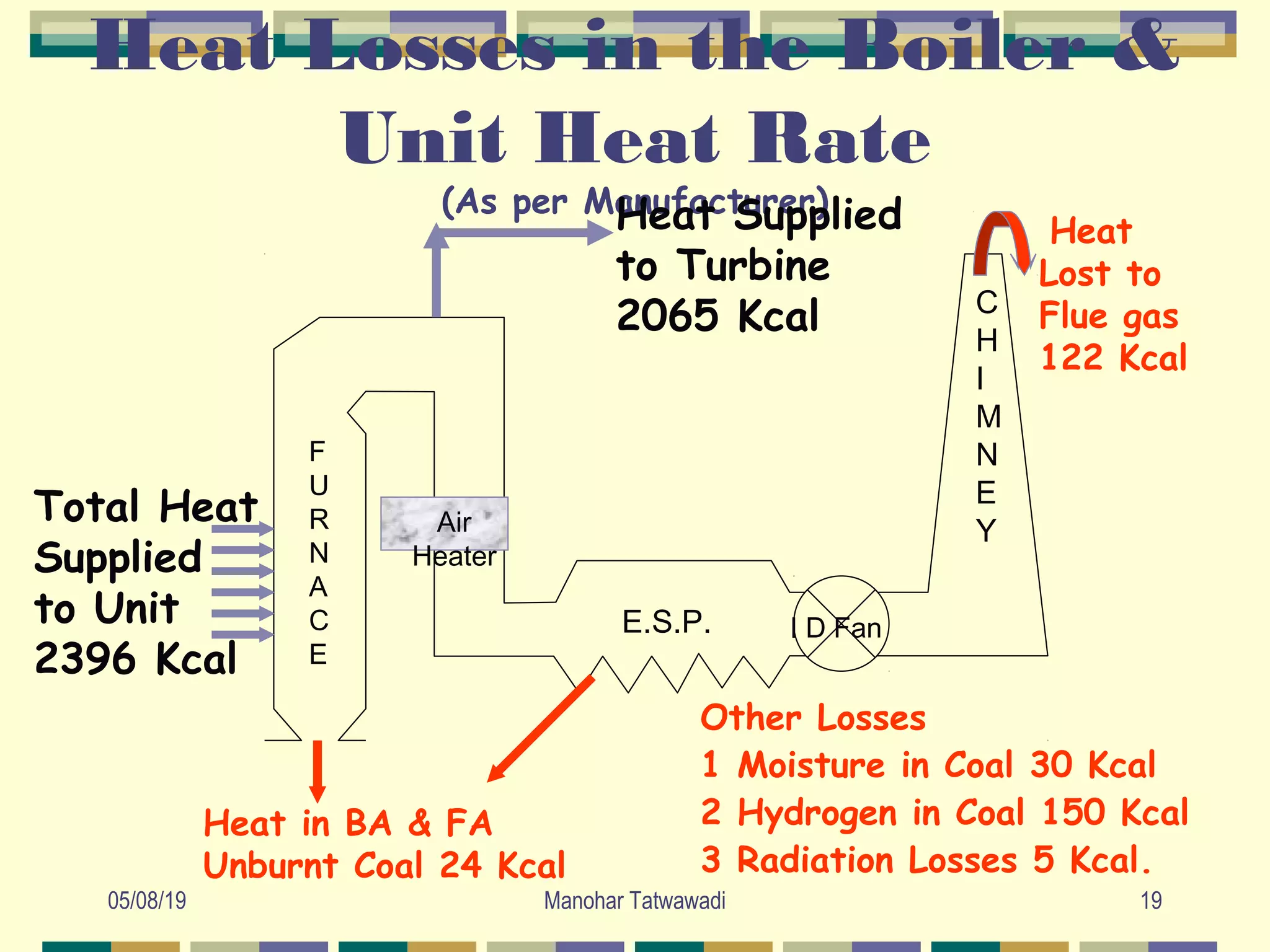 TPS EFFICIENCY AND HEAT RATE | PPT