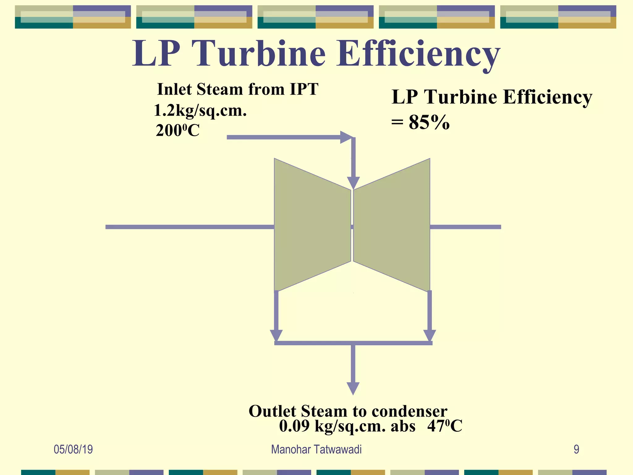 TPS EFFICIENCY AND HEAT RATE | PPT