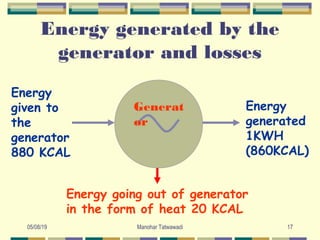 TPS EFFICIENCY AND HEAT RATE | PPT