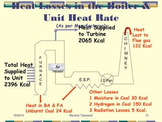TPS EFFICIENCY AND HEAT RATE | PPT